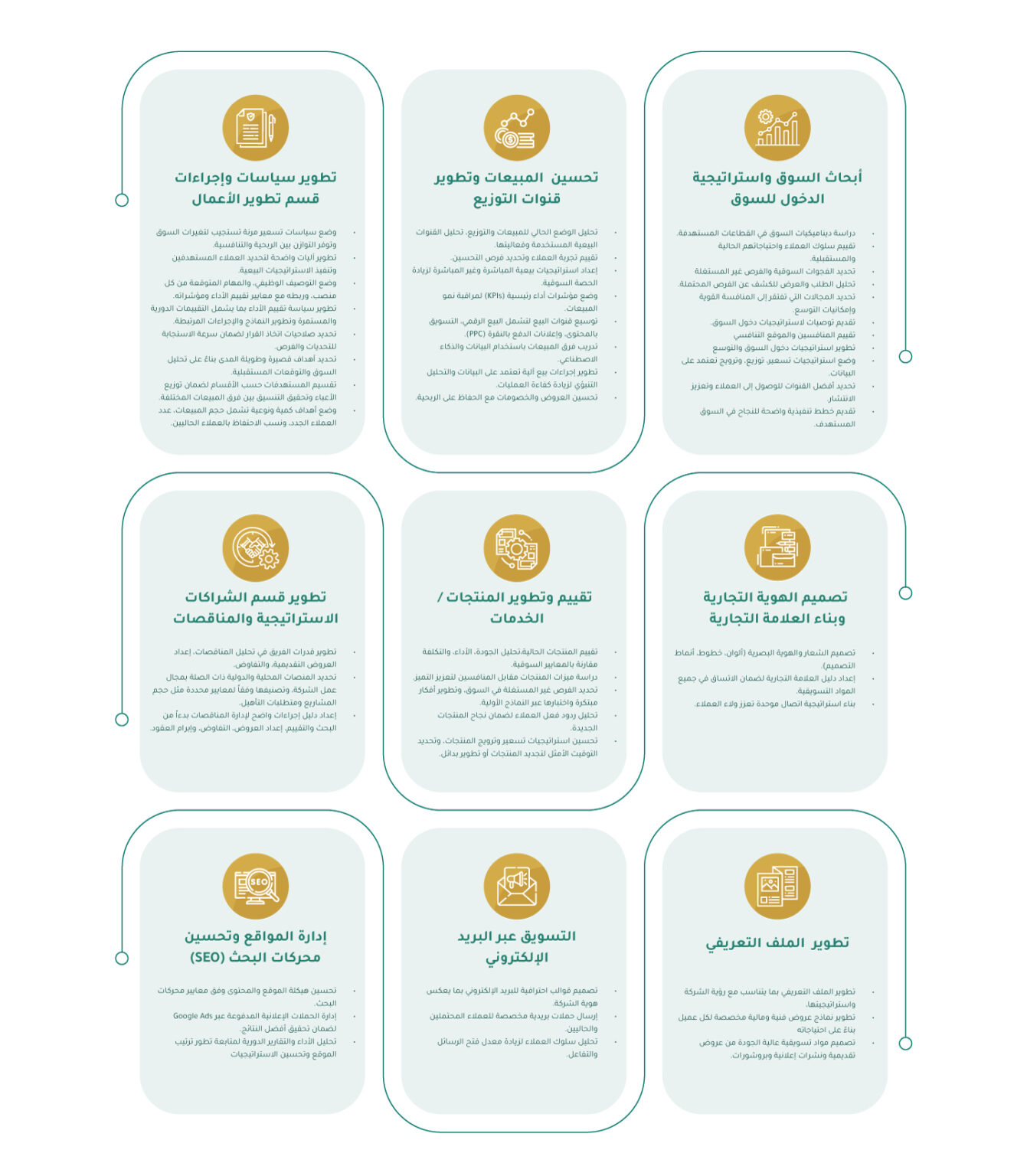 TCG Business Development Packages Landing Page - Arabic - TCG